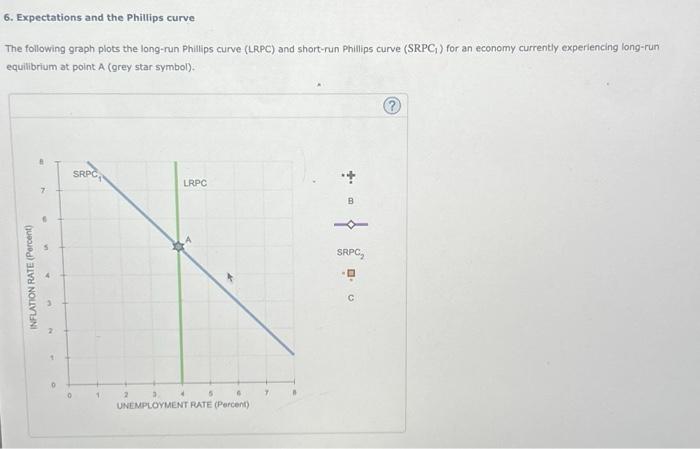 Solved 5. Expectations and the Phillips curve The following | Chegg.com