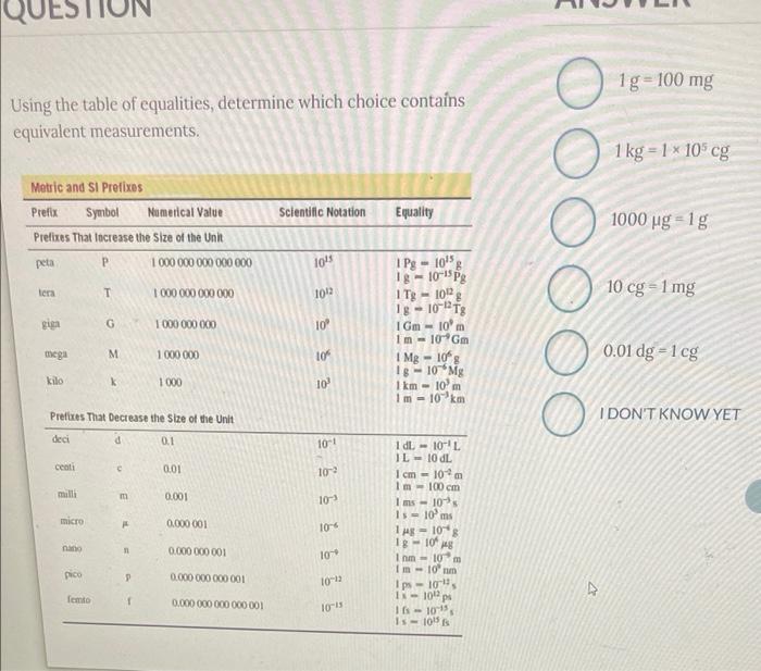 Solved Using the table of equalities, determine which choice | Chegg.com