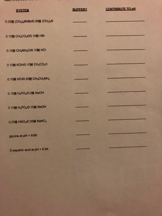 Solved label as a buffer or not a buffer and how it | Chegg.com