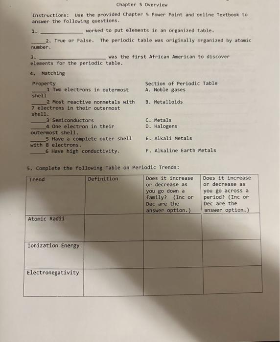 Solved 5. Complete the following Table on Periodic | Chegg.com