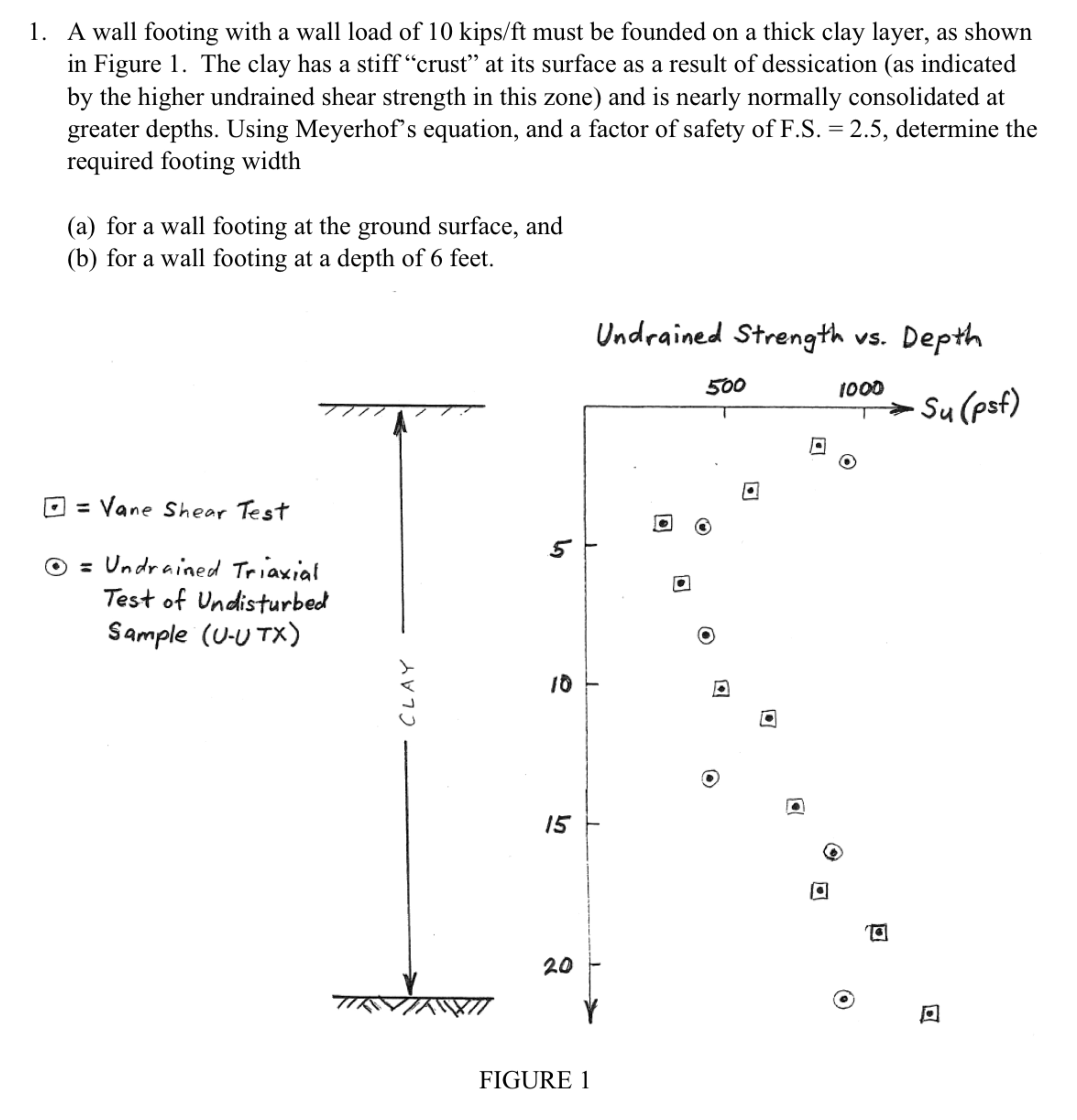 Solved A wall footing with a wall load of 10kipsft ﻿must be | Chegg.com
