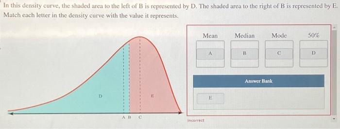 Solved In This Density Curve The Shaded Area To The Left Of