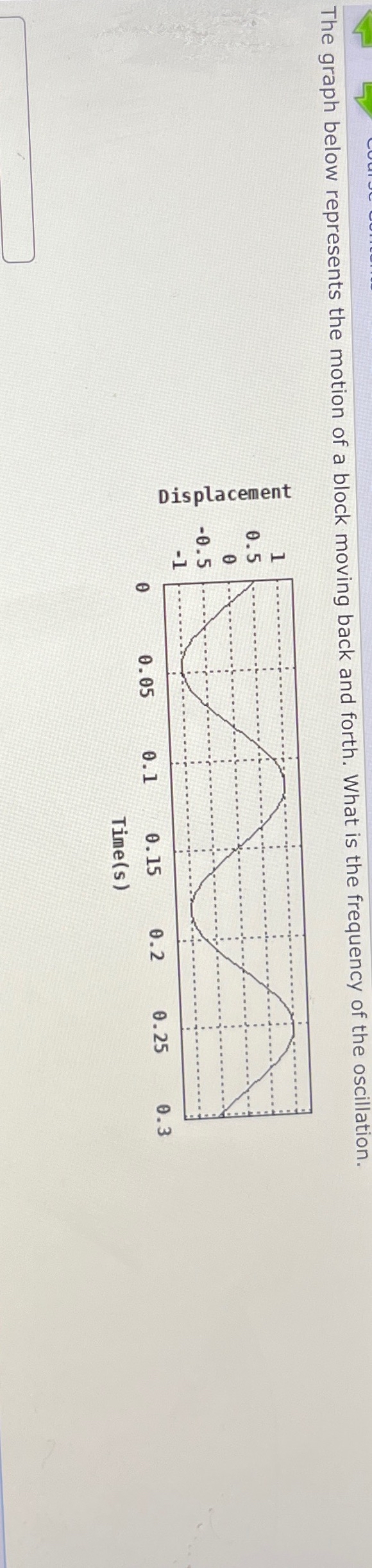 Solved The graph below represents the motion of a block | Chegg.com