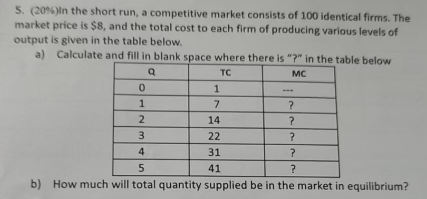 Solved 5. ( \( 20 \% \) )In the short run, a competitive | Chegg.com
