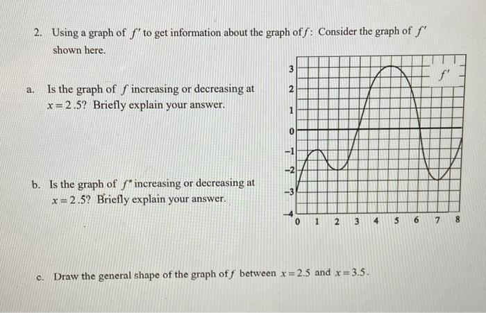 Solved 2. Using a graph of f' to get information about the | Chegg.com