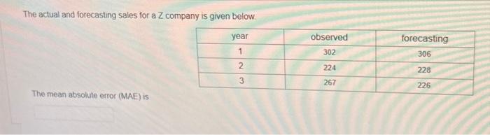 Solved The actual and forecasting sales for a Z company is | Chegg.com