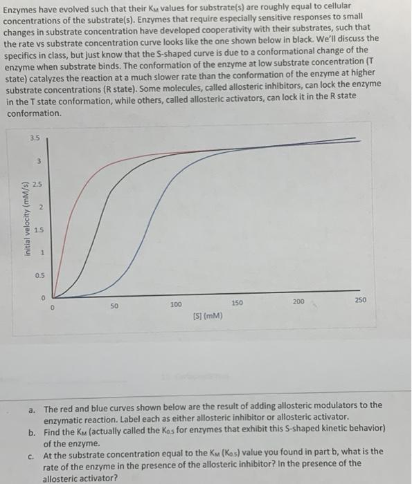 Solved Enzymes have evolved such that their Ku values for | Chegg.com