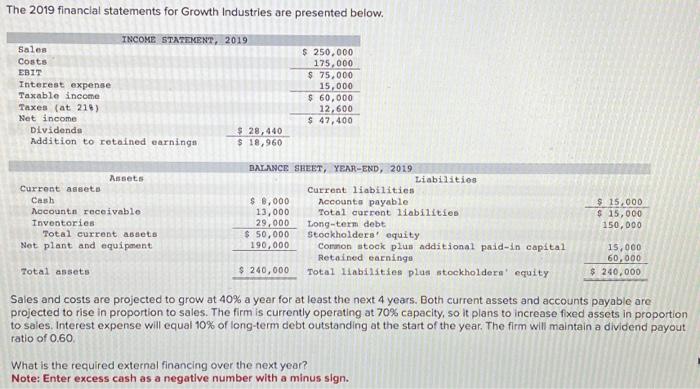 Solved The 2019 financial statements for Growth Industries | Chegg.com