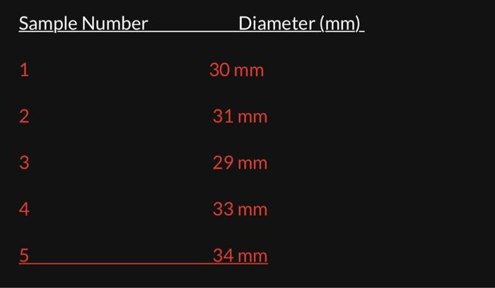 Solved Sample Number Diameter (mm) \begin{tabular}{ll} 1 & | Chegg.com