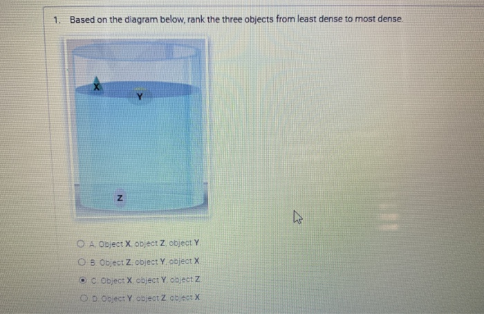 Solved Based on the diagram below, rank the three objects | Chegg.com