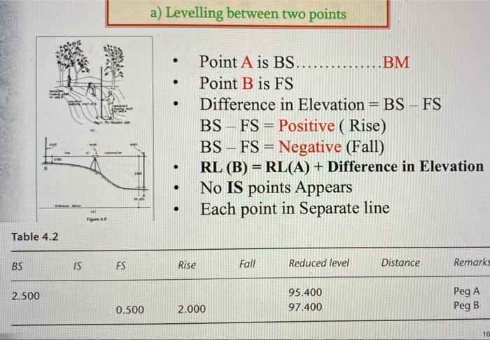 Solved a) Levelling between two points . . Point A is | Chegg.com