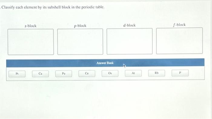 Solved Classify each element by its subshell block in the | Chegg.com