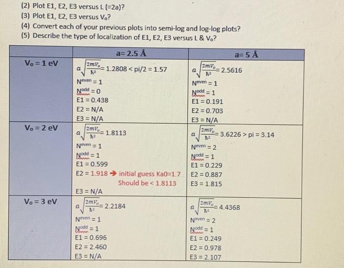 Solved please plot two graphs one for (2) E1,E2,E3 versus L | Chegg.com