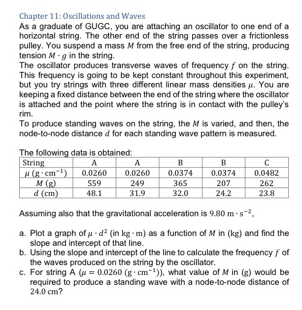 Solved Chapter 11: Oscillations and WavesAs a graduate of | Chegg.com
