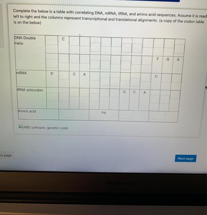 Solved Complete the below is a table with correlating DNA, | Chegg.com