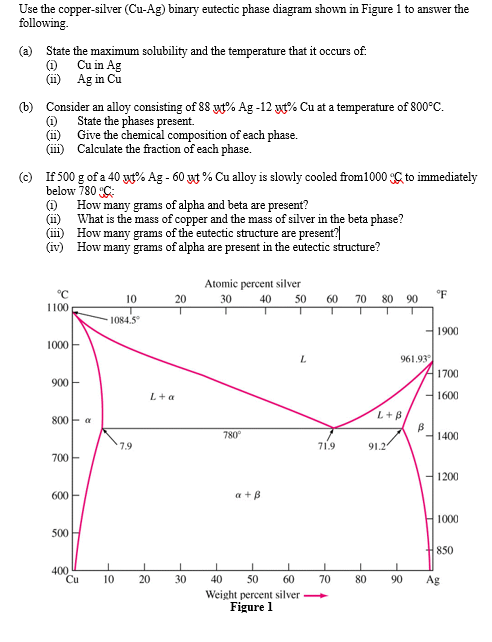 Use the copper-silver (Cu-Ag) ﻿binary eutectic phase | Chegg.com