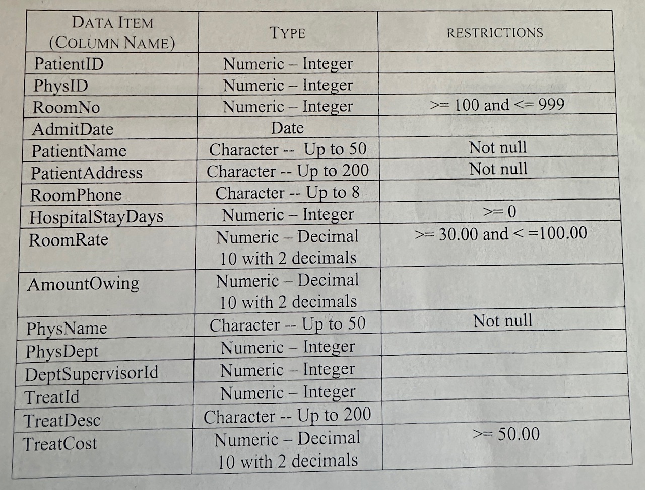Solved Write a script to create a database. The script | Chegg.com