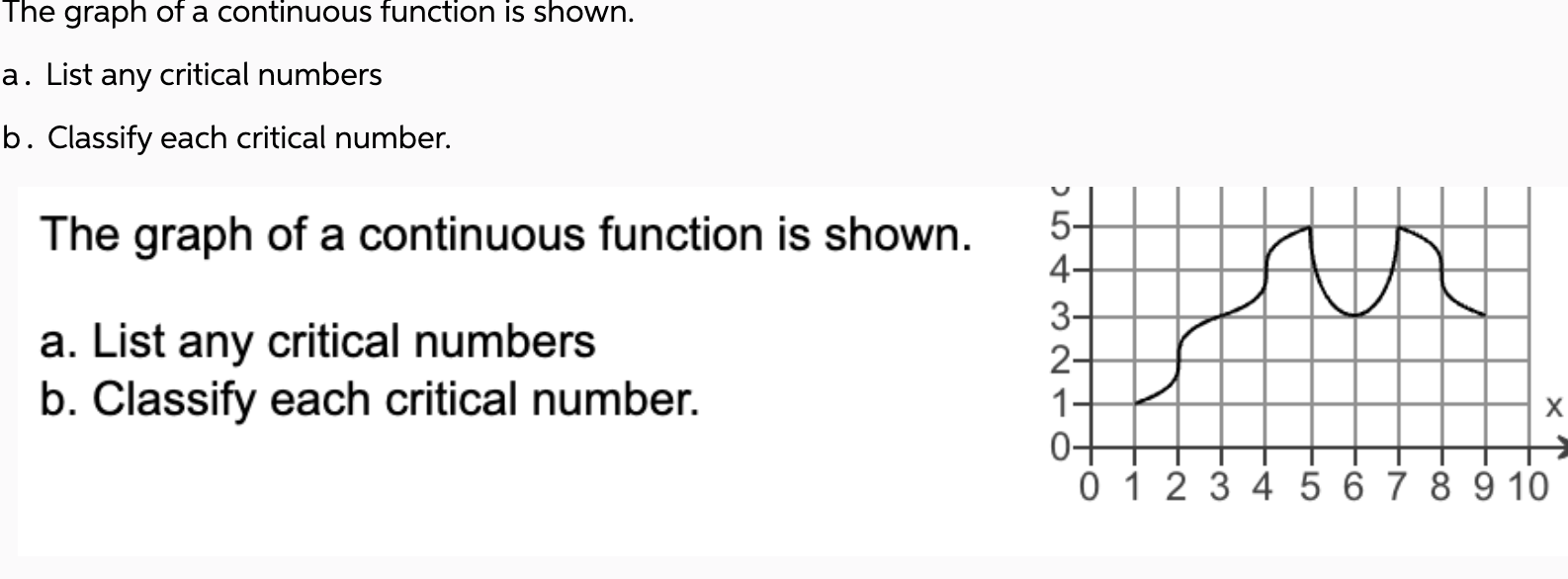 Solved The graph of a continuous function is shown.a. ﻿List | Chegg.com