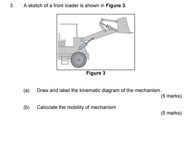 Solved 3. A sketch of a front loader is shown in Figure 3. | Chegg.com