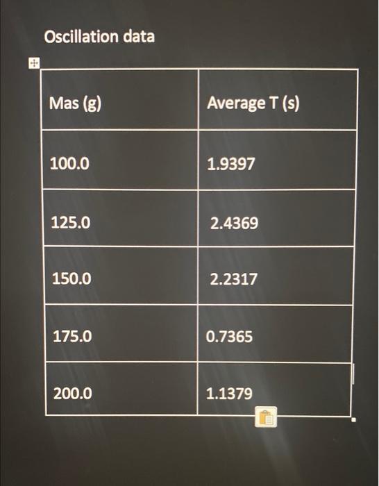 Solved the formula FG=mg. 2. Draw a graph of the force FG( | Chegg.com