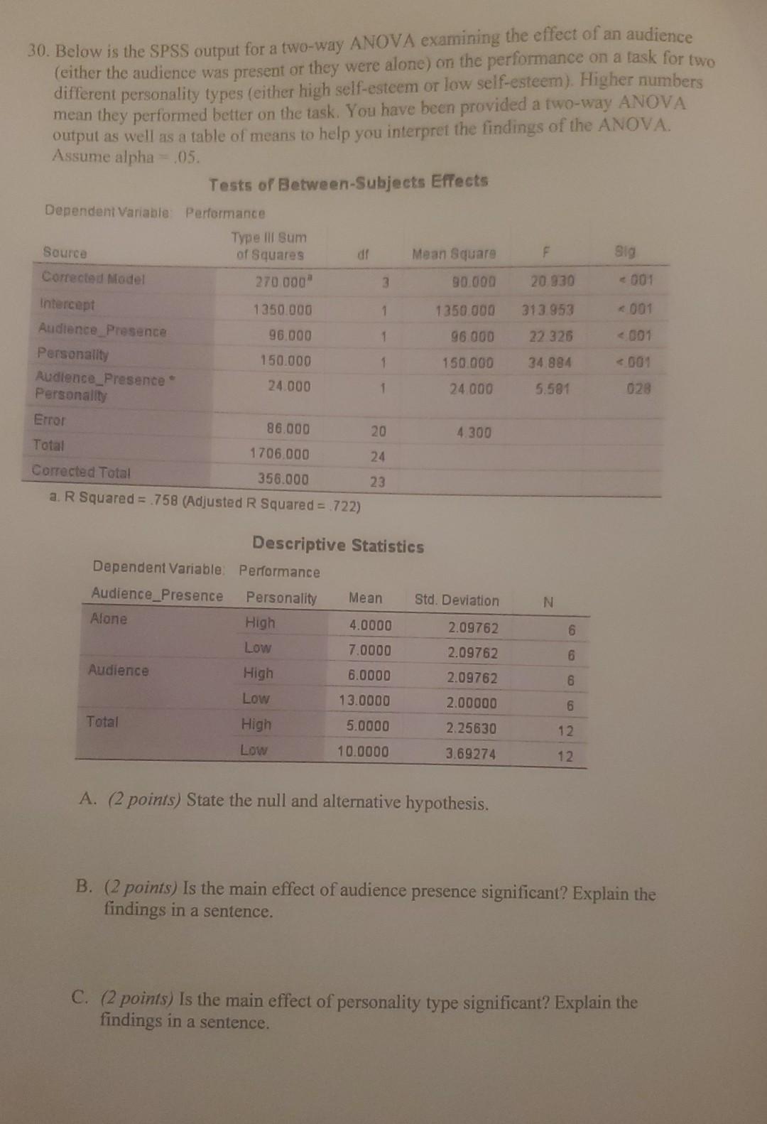 30. Below is the SPSS output for a two-way ANOVA | Chegg.com