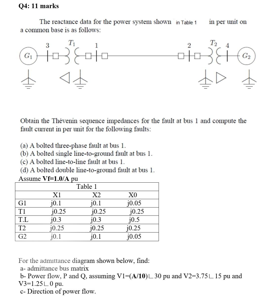 Solved Q4: 11 marks in per unit on The reactance data for | Chegg.com