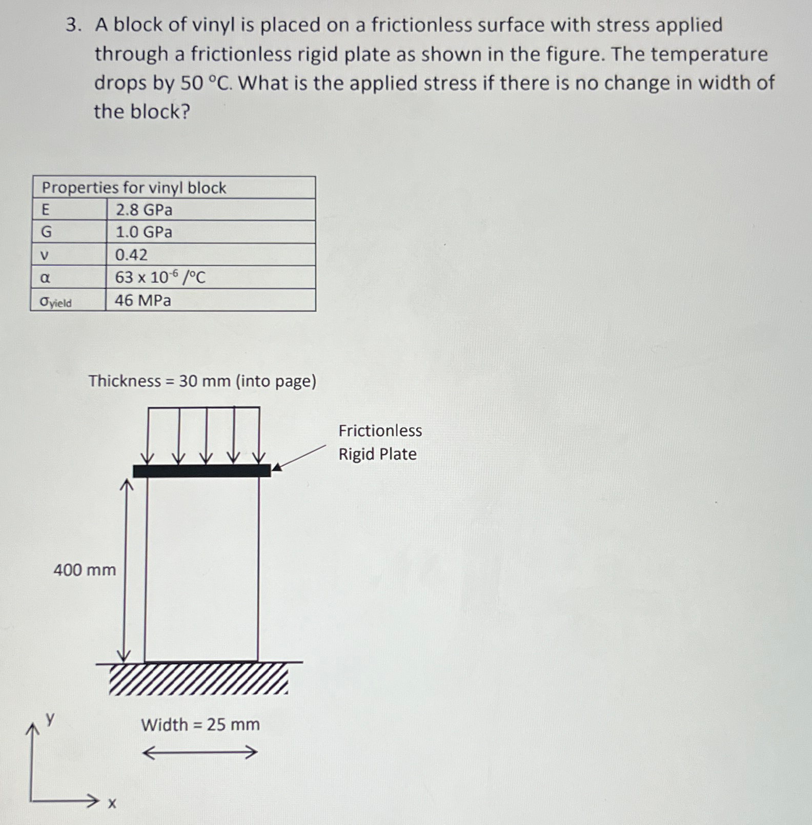 Solved A block of vinyl is placed on a frictionless surface | Chegg.com