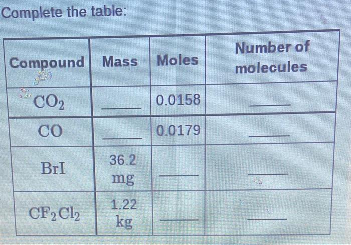 Solved Complete the table: Complete the second column of | Chegg.com