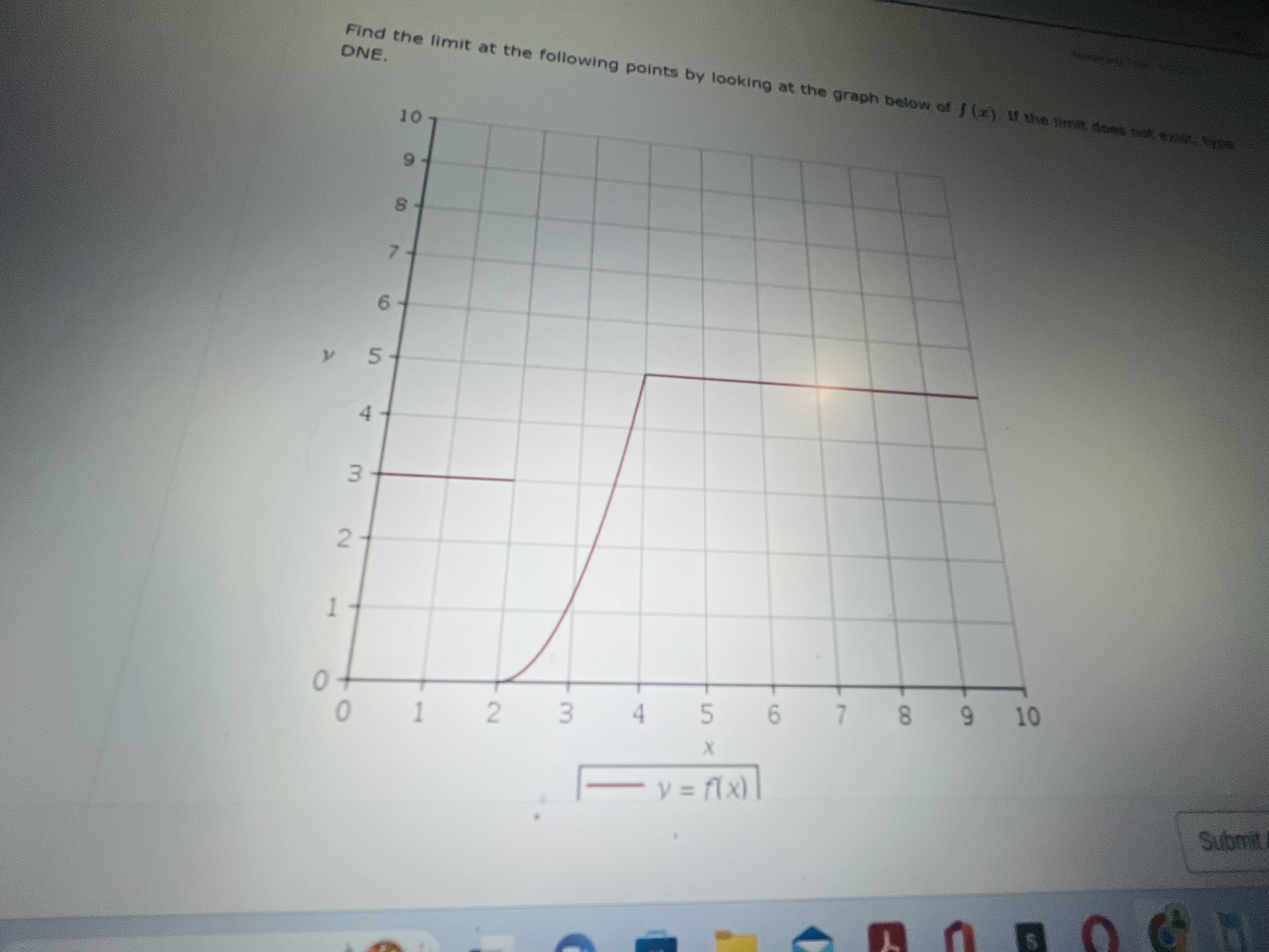 Find the limit at the following points by looking at | Chegg.com
