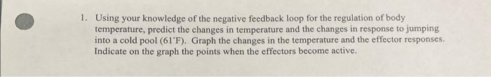 Using your knowledge of the negative feedback loop | Chegg.com