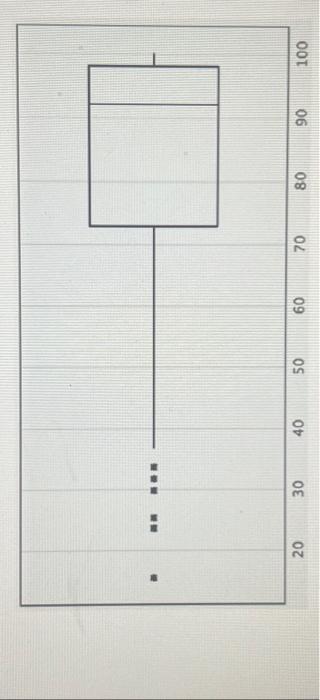 Solved (b) The middle half of all literacy rates are between | Chegg.com