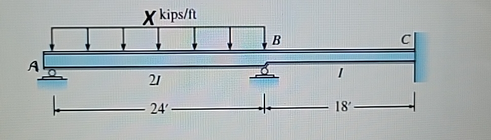 Solved use method of moment distribution and analyze the | Chegg.com