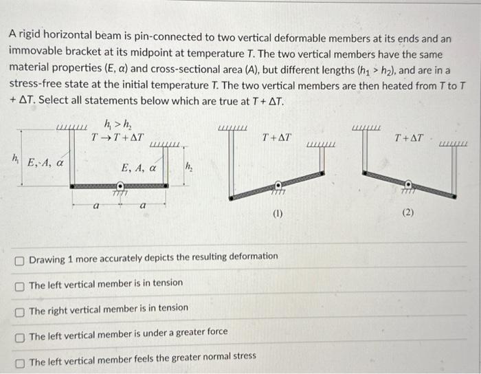 Solved Three uniform rods of same length and material | Chegg.com