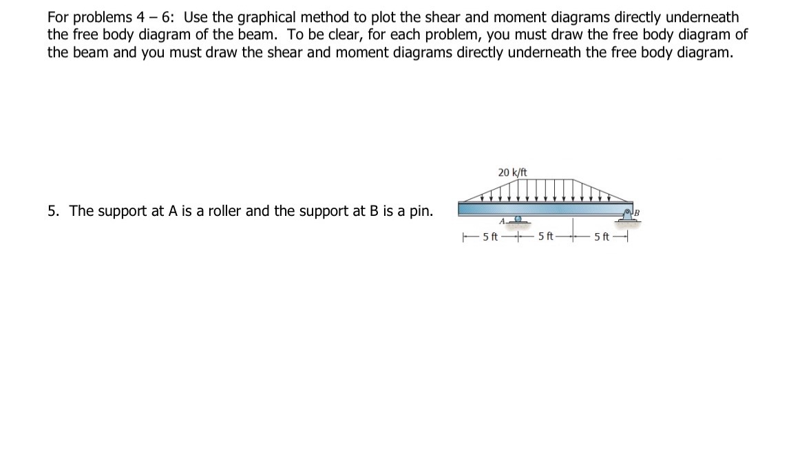 Solved For problems 4-6: Use the graphical method to plot | Chegg.com