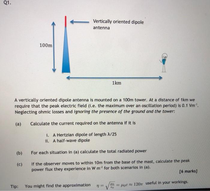 Solved Q1. Vertically oriented dipole antenna 100m 1km A | Chegg.com
