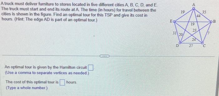 Solved A truck must deliver furniture to stores located in | Chegg.com
