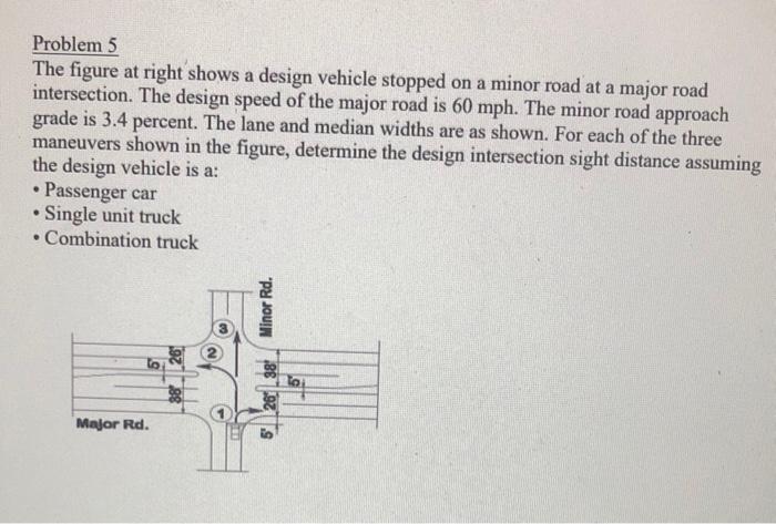 Solved Problem 5 The figure at right shows a design vehicle | Chegg.com