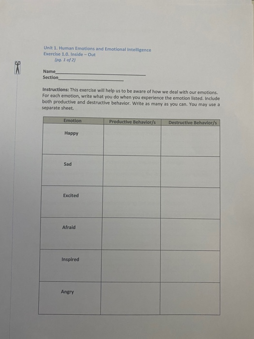 Solved Unit 1. Human Emotions and Emotional Intelligence | Chegg.com