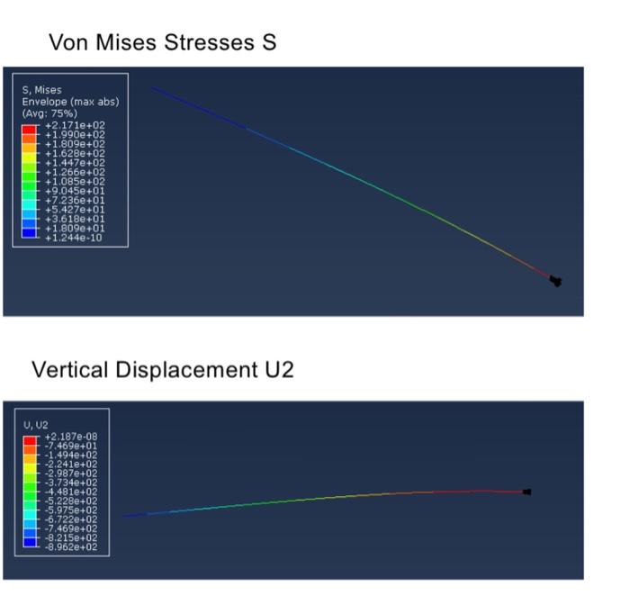 Solved how to explain below results about von mises stress | Chegg.com