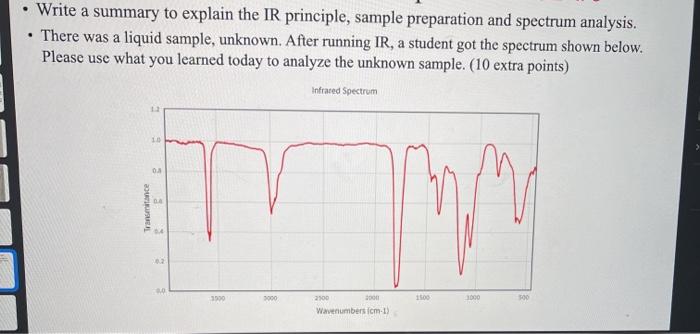 Solved . . Write a summary to explain the IR principle, | Chegg.com