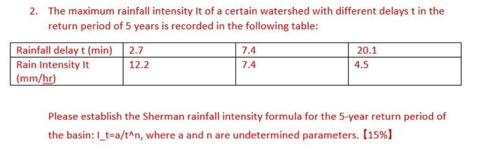 Solved 2. The maximum rainfall intensity it of a certain | Chegg.com