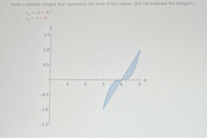 Solved y1=(x−4)3 y2=x−4 | Chegg.com