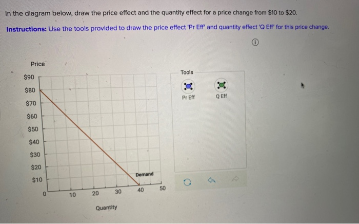 Solved In the diagram below, draw the price effect and the | Chegg.com