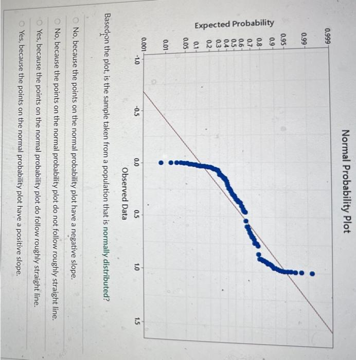 Solved Normal Probability Plot Basedron the plot, is the | Chegg.com