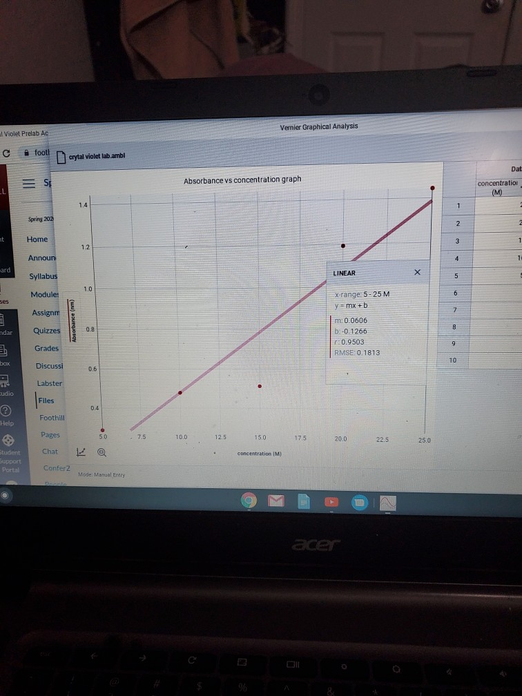 Vernier Graphical Analysis Violet Prelab Ac с A foot | Chegg.com