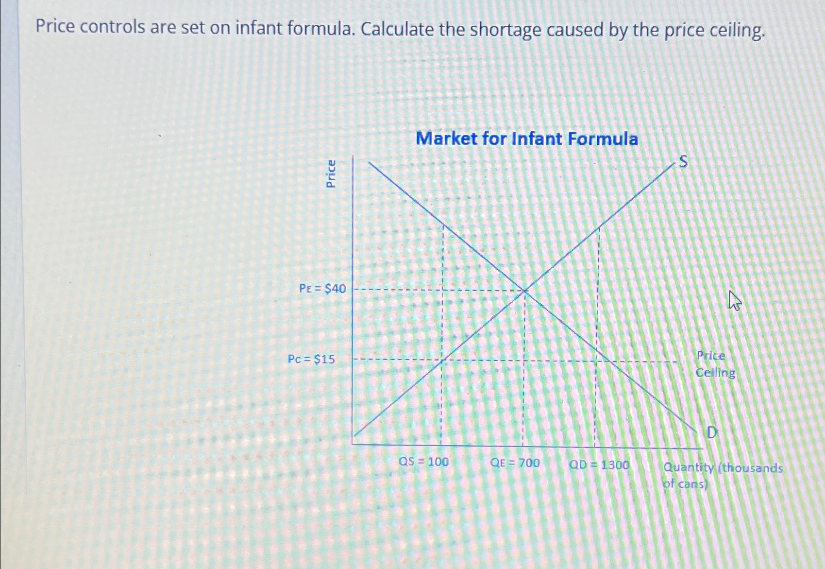 Solved Price controls are set on infant formula. Calculate | Chegg.com