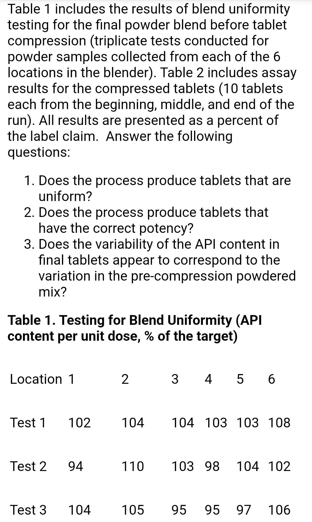 Solved Table 1 includes the results of blend uniformity | Chegg.com