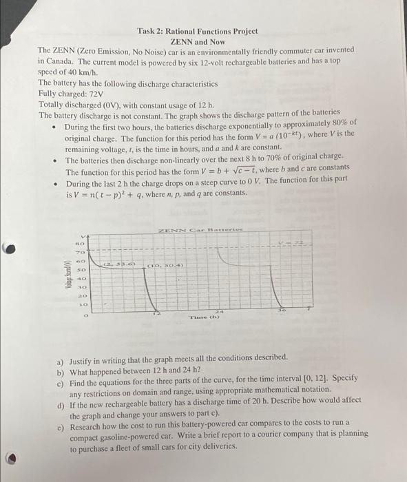 Task 2: Rational Functions Project ZENN and Now The | Chegg.com