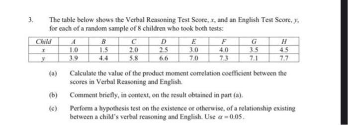 Solved 3. The table below shows the Verbal Reasoning Test | Chegg.com