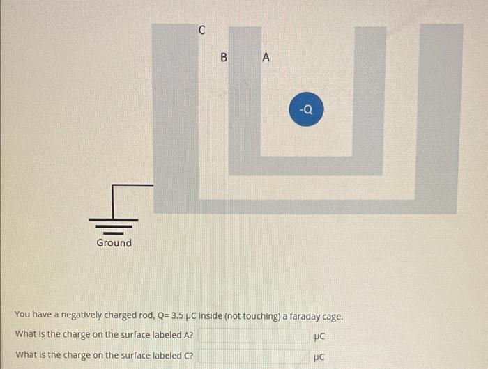 Solved You have a negatively charged rod, Q=3.5μC inside | Chegg.com